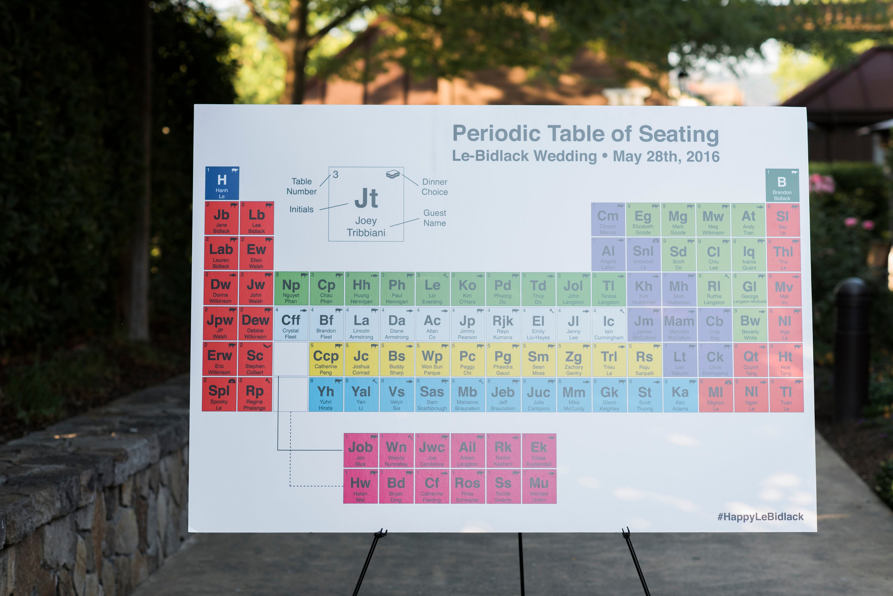 Custom Periodic Table Seating Chart - Etsy