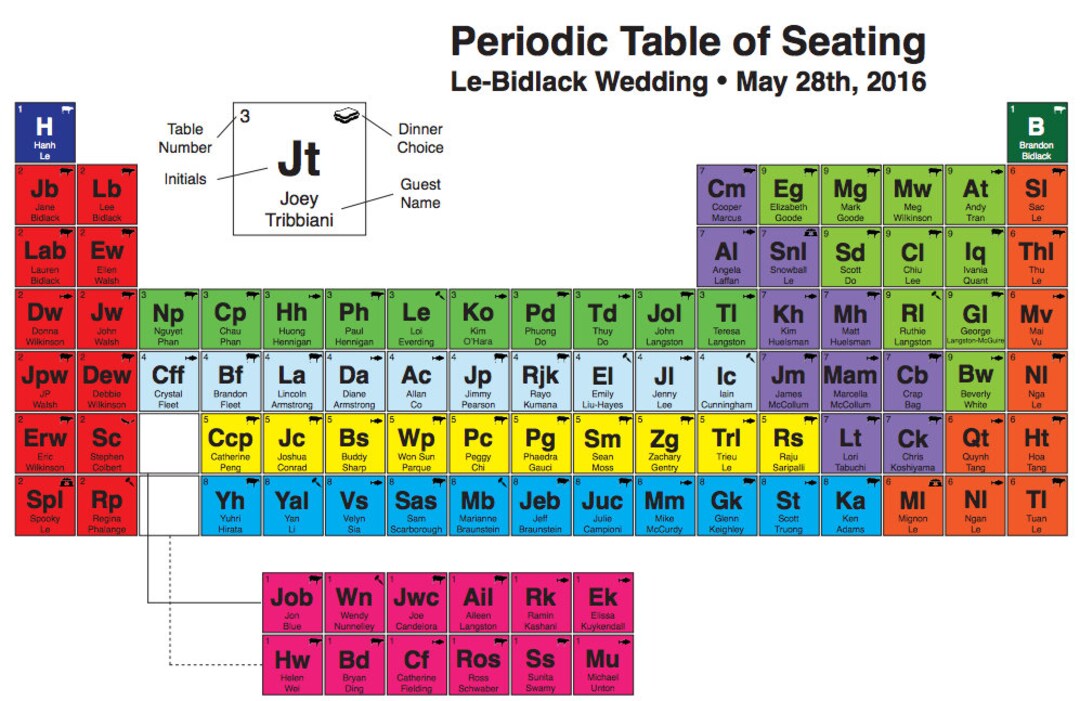 Custom Periodic Table Seating Chart - Etsy