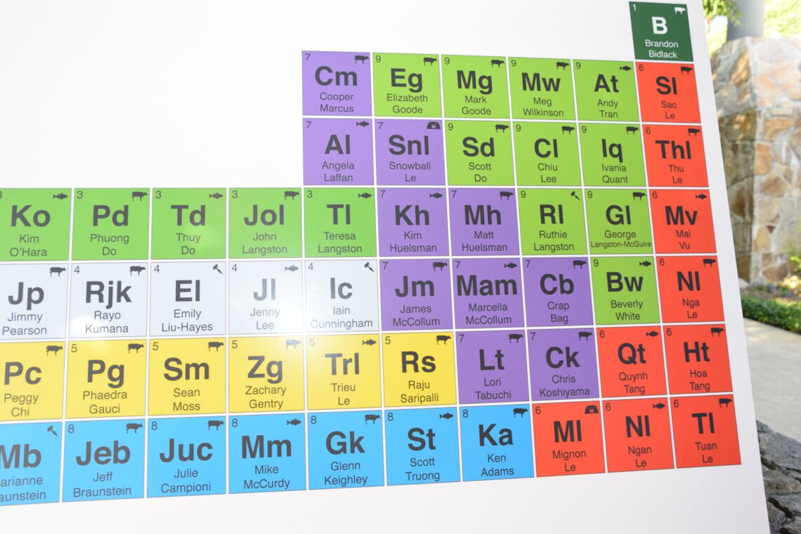 Custom Periodic Table Seating Chart - Etsy