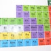 Custom Periodic Table Seating Chart - Etsy