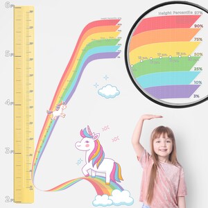 Watch Me Grow - 1:1 Scale Percentile Growth Chart for Kids, Unicorn ...