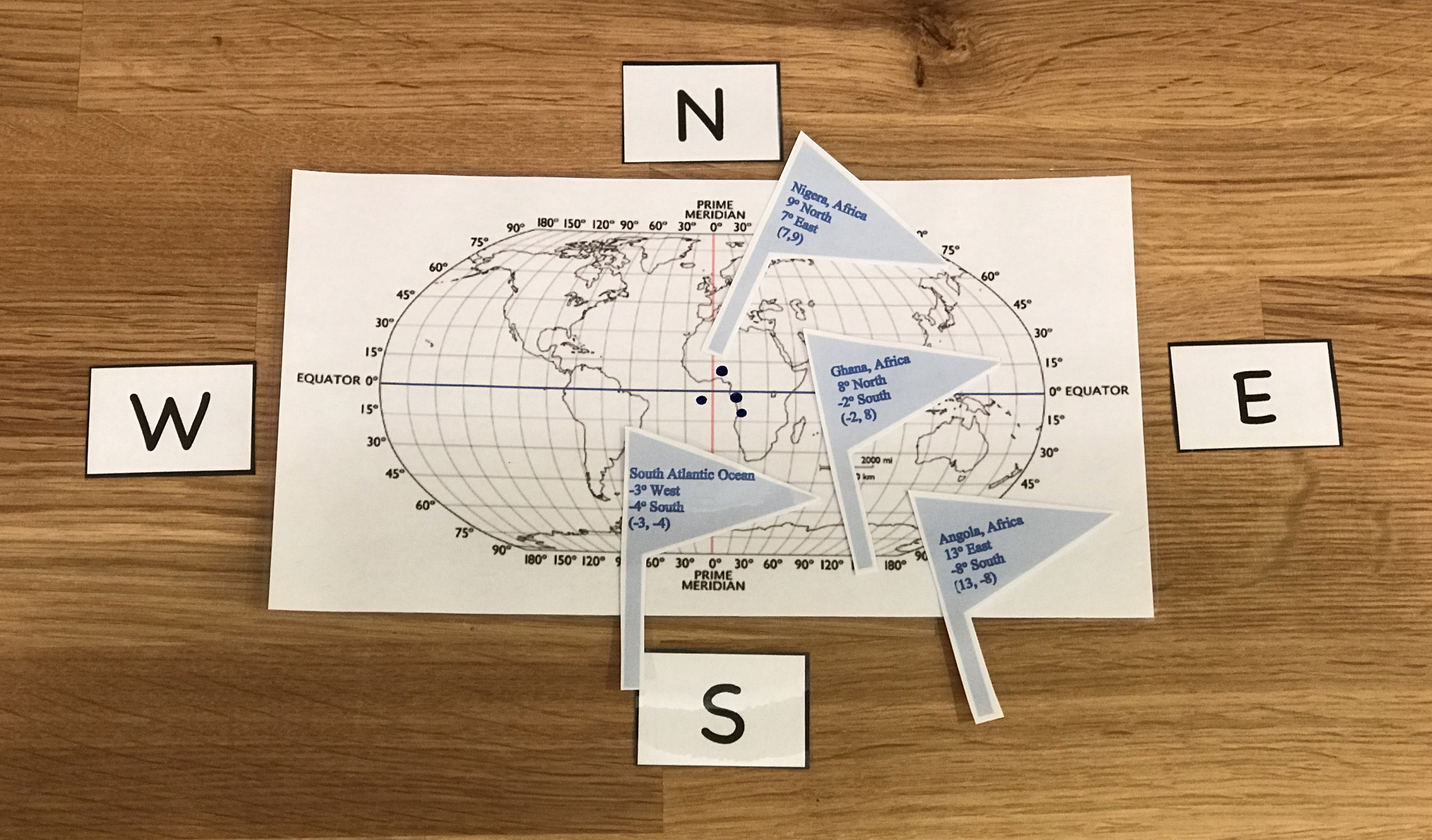 Coordinate Plane Kit - Etsy