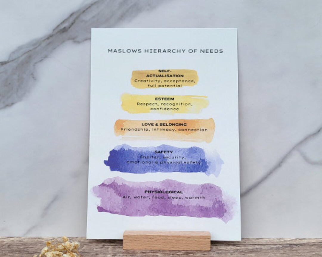 A5 Watercolour Maslow's Hierarchy of Needs Print - Etsy UK
