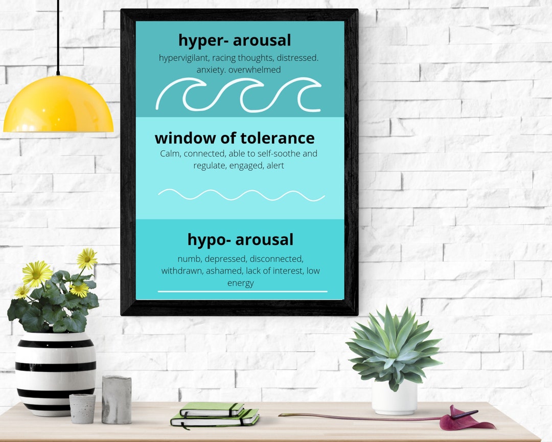 Window of Tolerance Poster, Counselling Resource, Therapy, Psychology ...