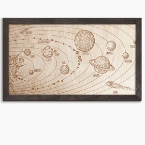 Solar System, Wall Art Solar System, Engraved Wood Laser, Wall ...