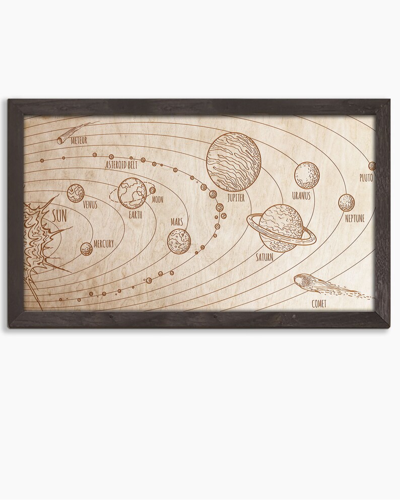 Solar System Wall Art Solar System Engraved Wood Laser Wall - Etsy