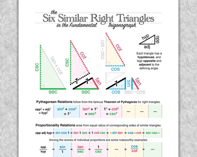 Trigonometry "the Six Similar Right Triangles in the Fundamental ...