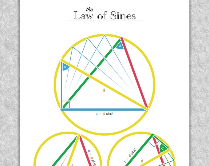 Trigonometry the Fundamental Trigonograph Printable Educational Poster ...