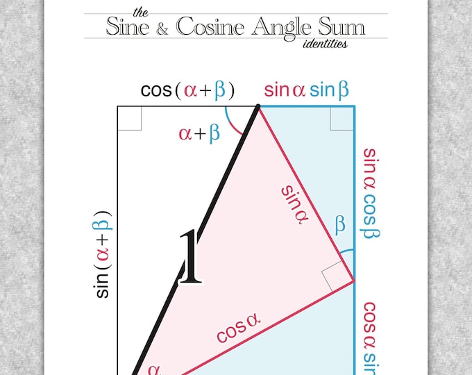 Trigonometry the Fundamental Trigonograph Printable Educational Poster ...