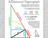 Trigonometry the Fundamental Trigonograph - Etsy Denmark