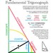 Trigonometry the Fundamental Trigonograph Printable Educational Poster ...