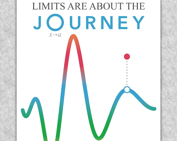 Trigonometry the Fundamental Trigonograph Printable Educational Poster ...