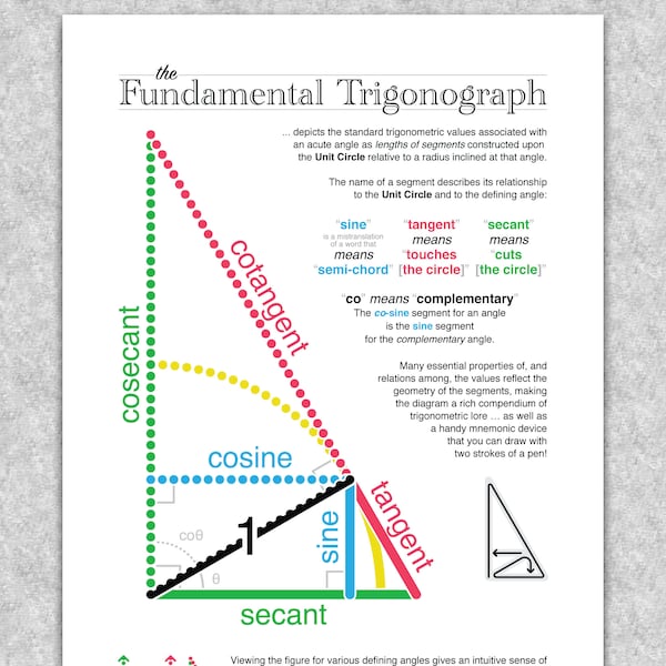 Trigonometry Poster - Etsy