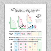 Trigonometry the Fundamental Trigonograph Printable Educational Poster ...