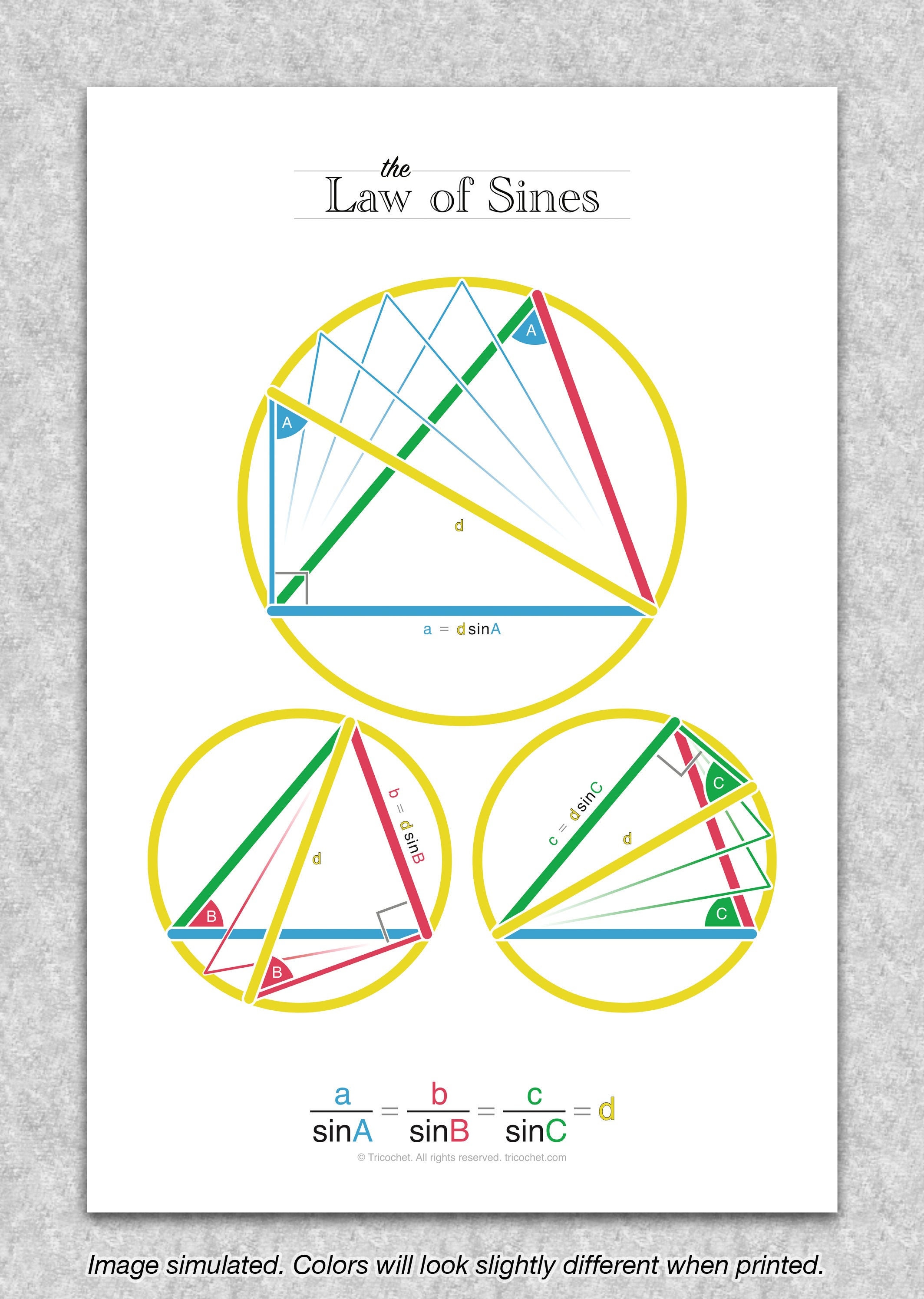 Trigonometry law of Sines Trigonograph Printable Educational Poster ...