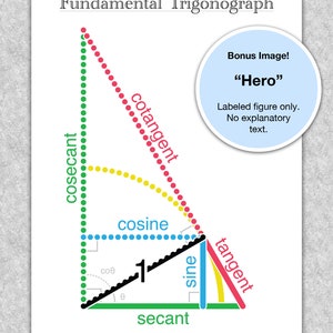 Trigonometry "the Fundamental Trigonograph" Printable Educational ...