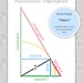 Trigonometry "the Fundamental Trigonograph" Printable Educational ...