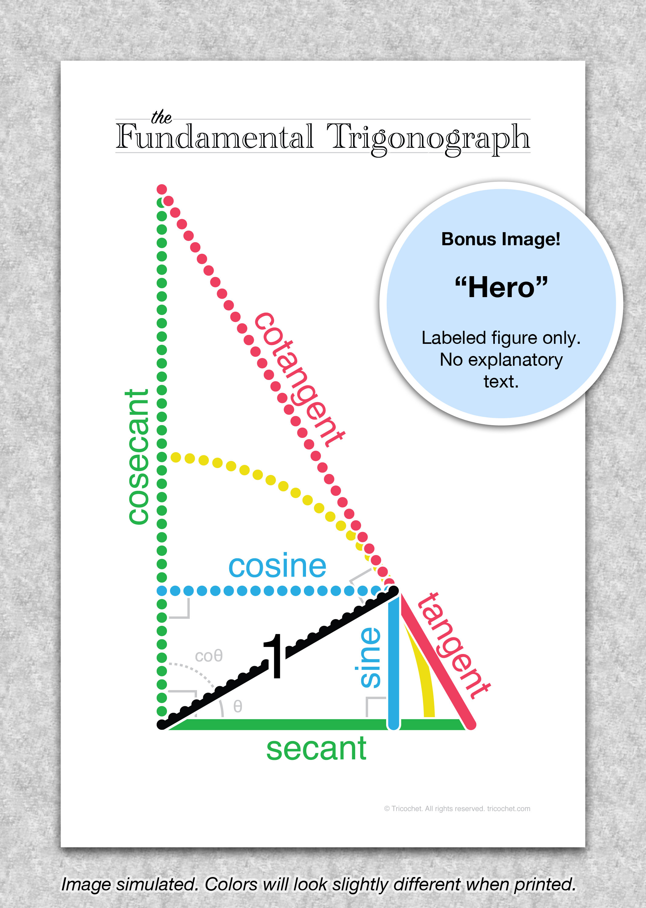 Trigonometry "the Fundamental Trigonograph" Printable Educational ...