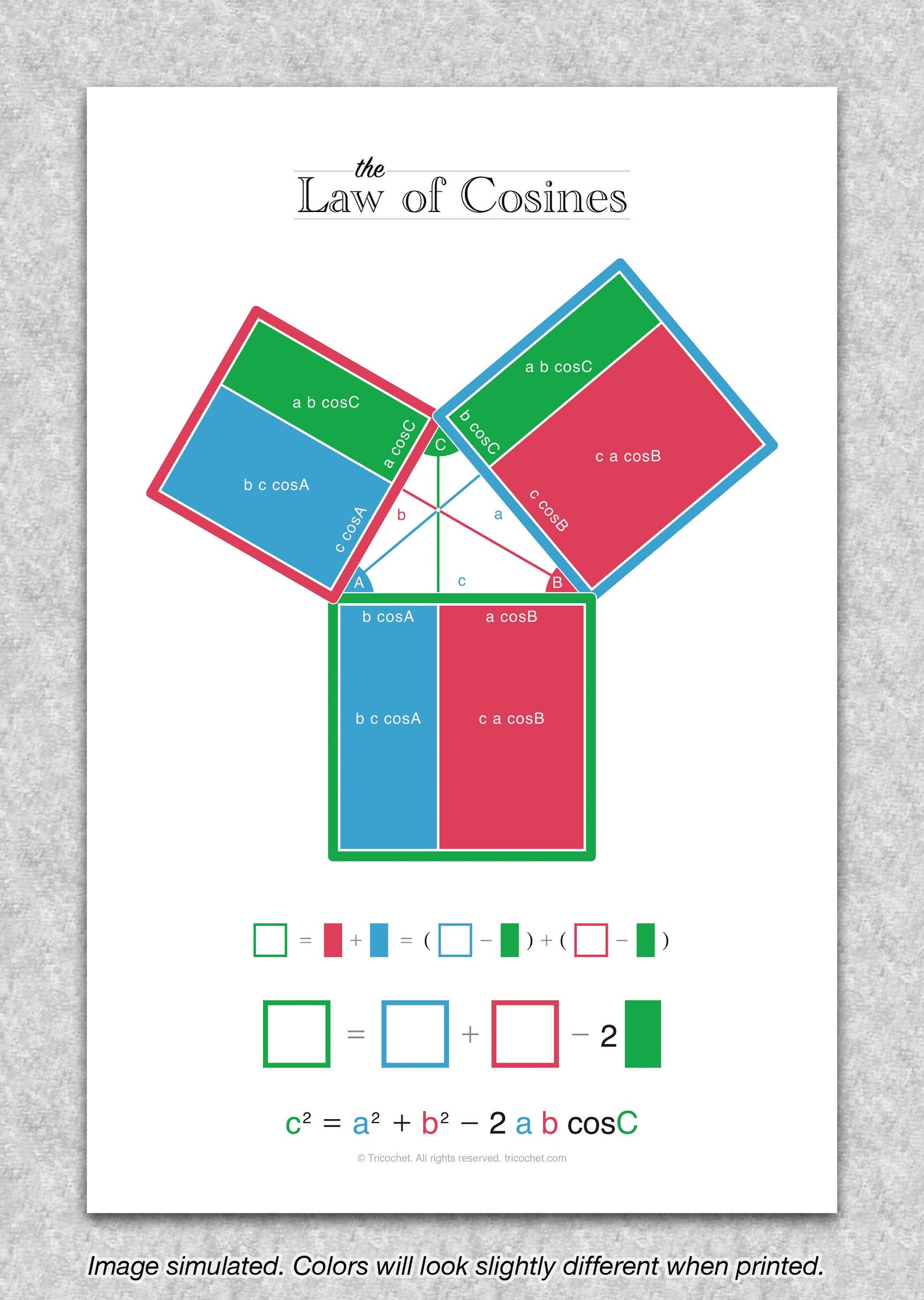 Trigonometry "law of Cosines Trigonograph" Printable Educational Poster ...