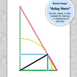 Trigonometry "the Fundamental Trigonograph" Printable Educational ...