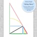 Trigonometry the Fundamental Trigonograph Printable Educational Poster ...