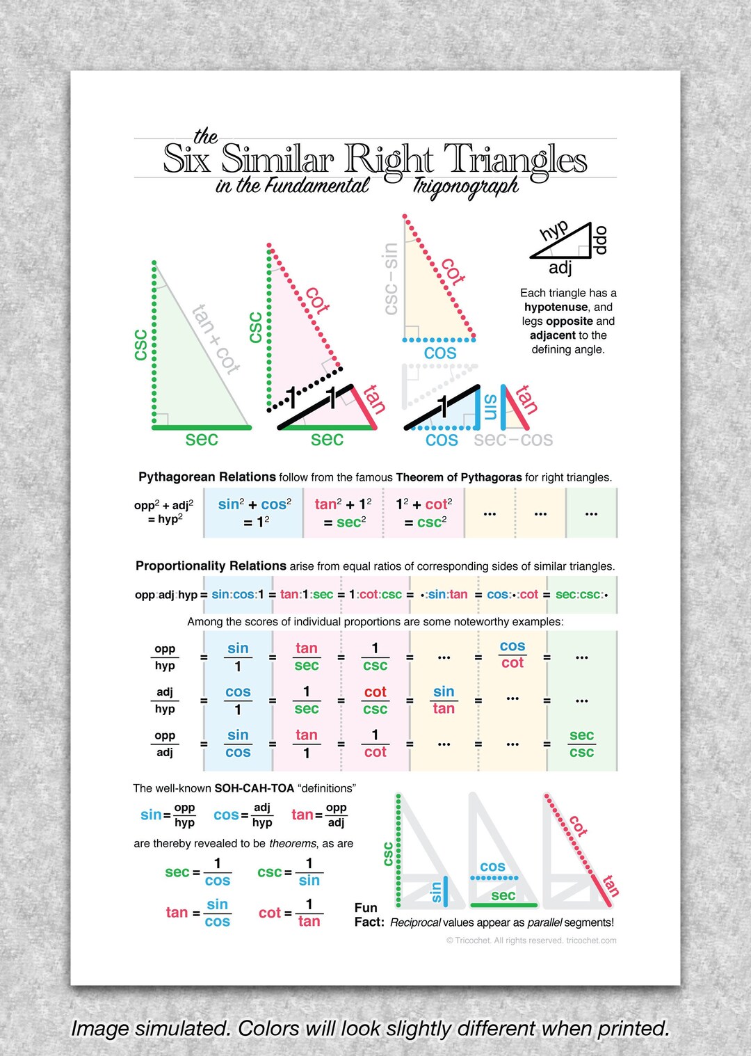 Trigonometry "the Six Similar Right Triangles in the Fundamental ...