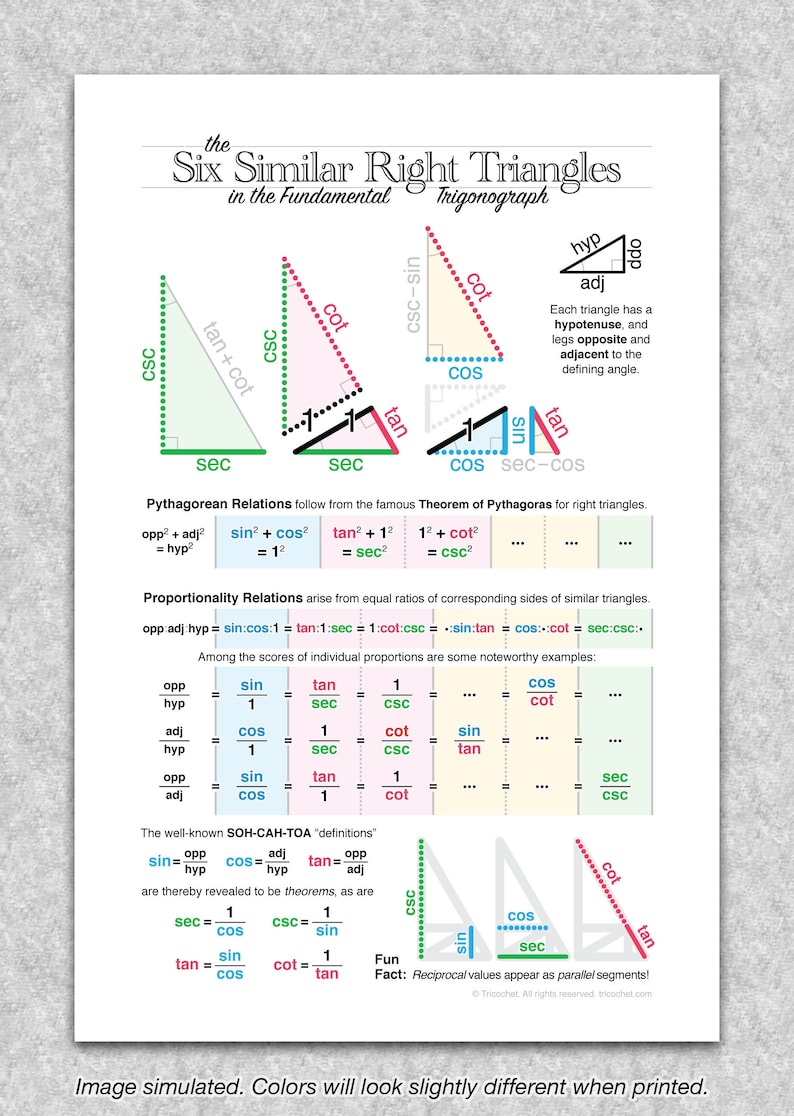 Trigonometry "the Six Similar Right Triangles in the Fundamental ...
