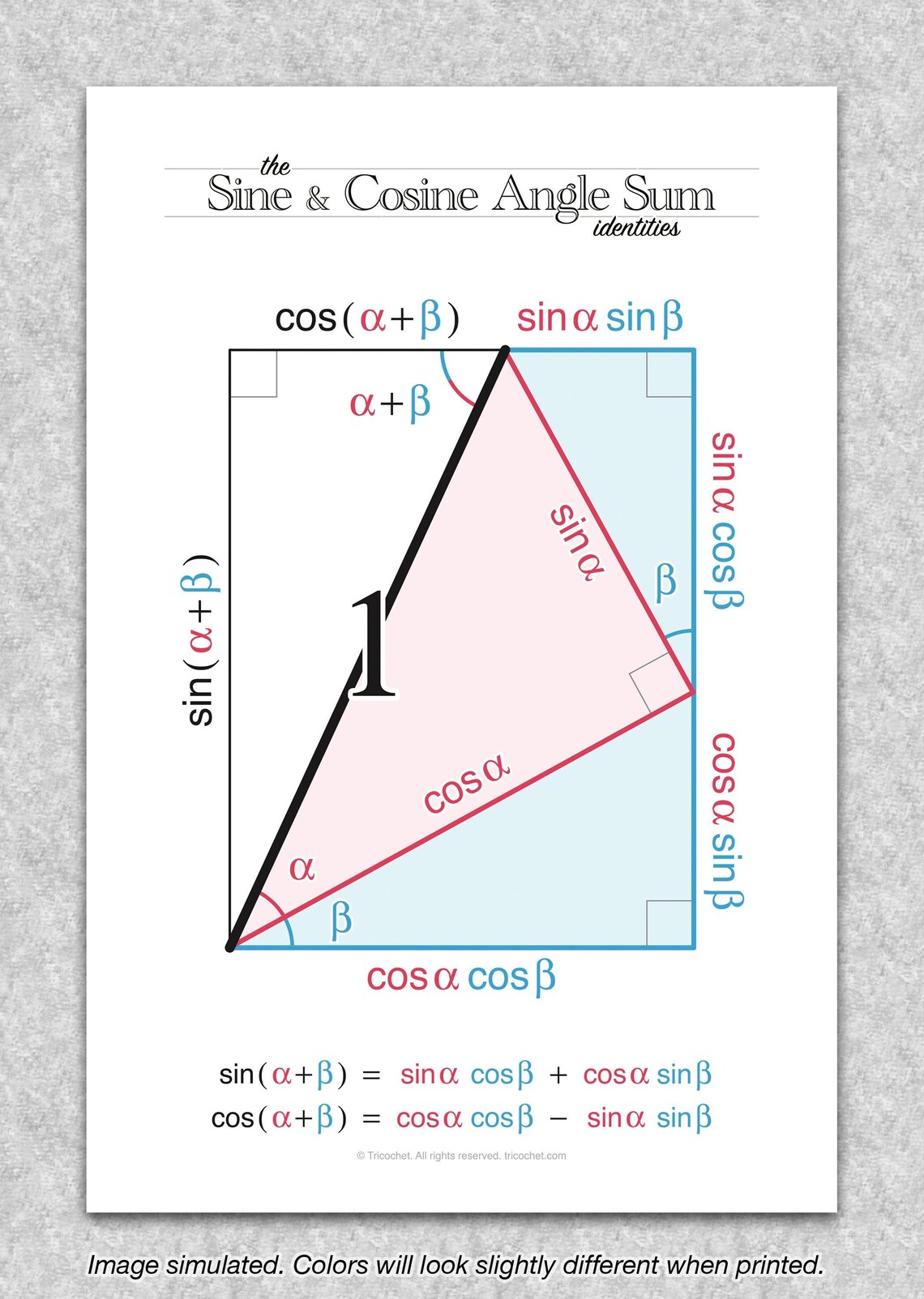 Trigonometry "sine & Cosine Angle Sum Identities Trigonograph ...