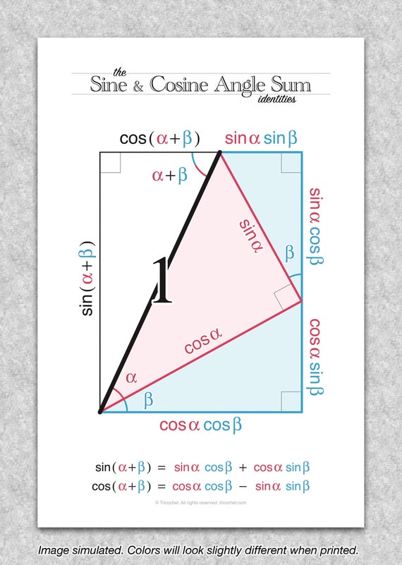 Trigonometry Sine & Cosine Angle Sum Identities | Etsy