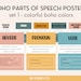 Parts of Speech Posters Boho Classroom Decor Educational - Etsy