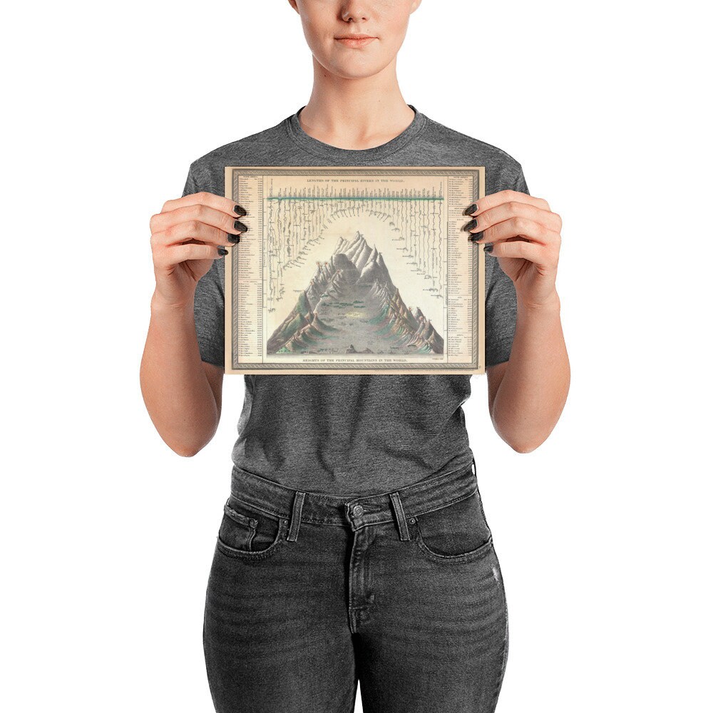 1850 Chart of the World's Mountains & Rivers - Etsy