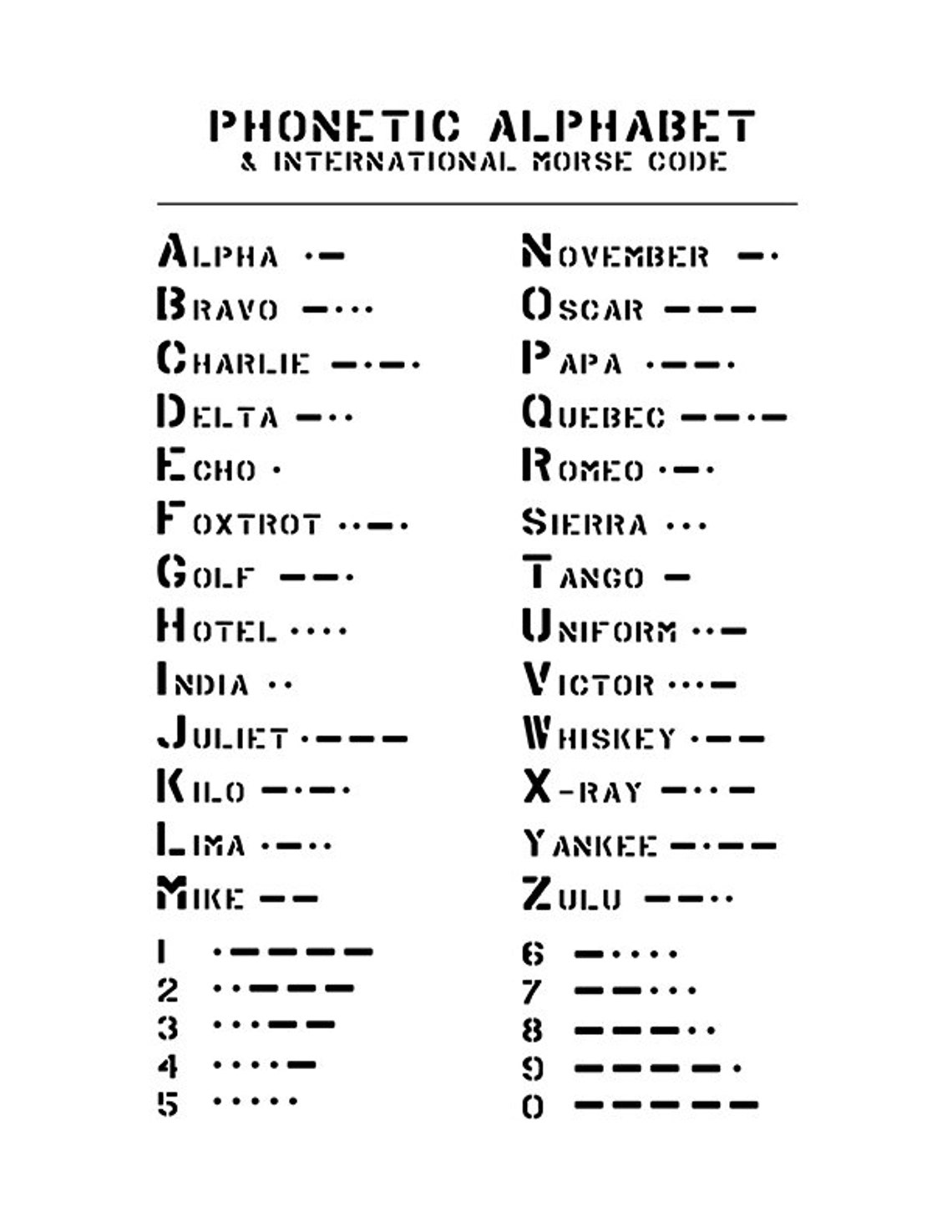 Military Phonetic Alphabet Print International Morse Code - Etsy