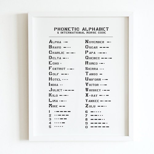 Phonetic Alphabet Poster or Print Unframed Home Decor Wall Art - Etsy