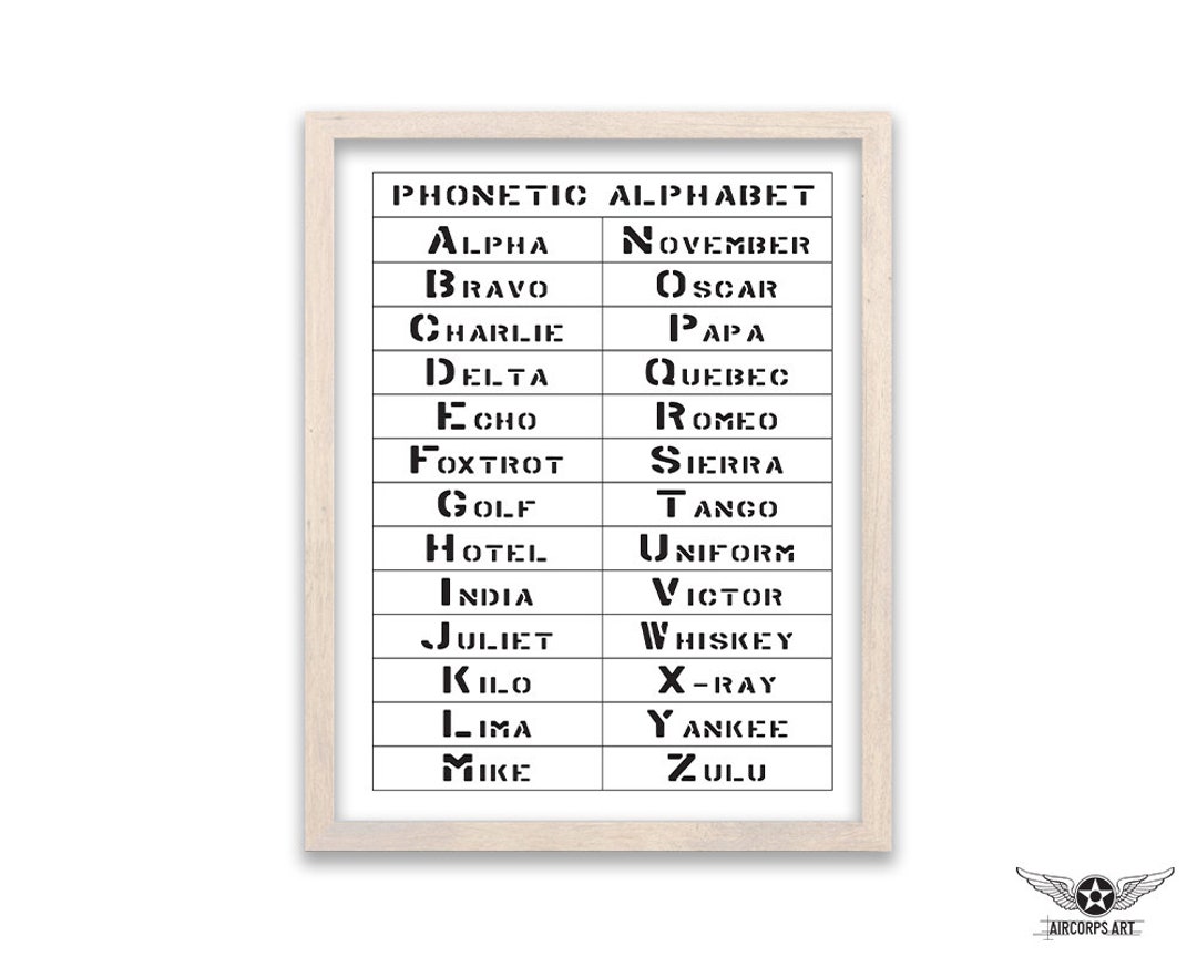 Phonetic Alphabet Print Decor - Vintage Artwork Aviation Boys Room ...