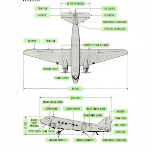 C-47 Airplane Print Decor - Boys Room Nursery Plane Art - Plane ...