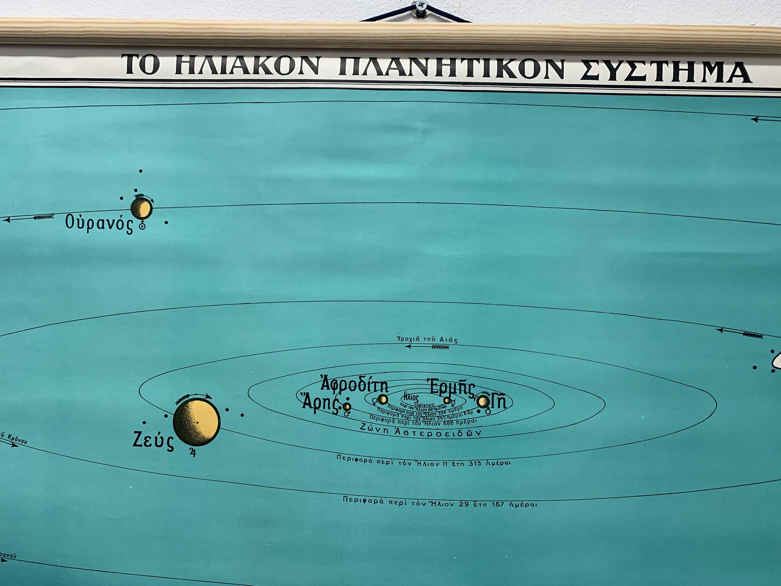 Position and Distance of Planets Pull Down Chart, the Solar System ...