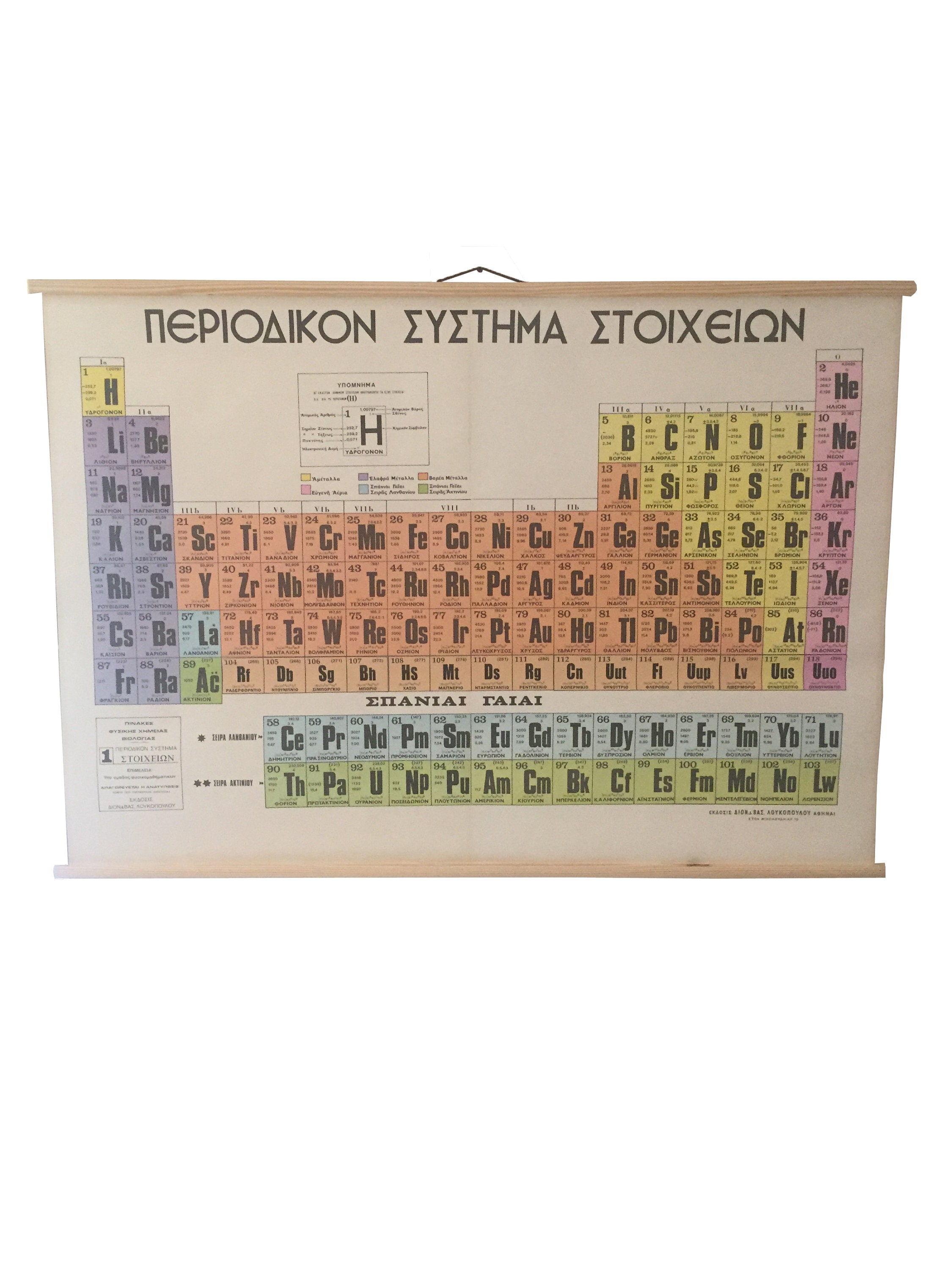 Vintage Greek Periodic Table Chart: Chemistry Classroom Decor - Etsy
