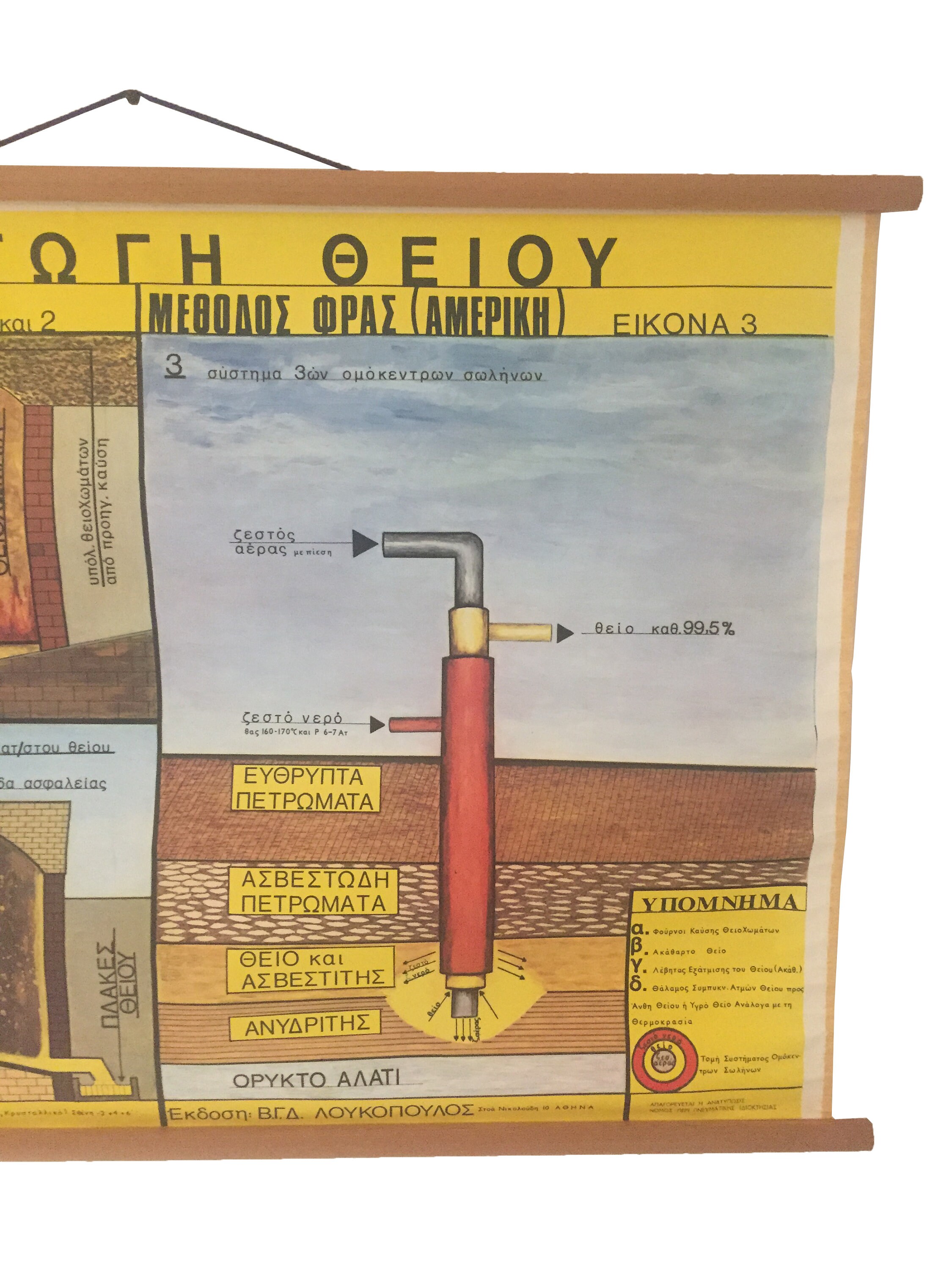 The Sulfur Production Pull Down Chart Chemistry Map - Etsy