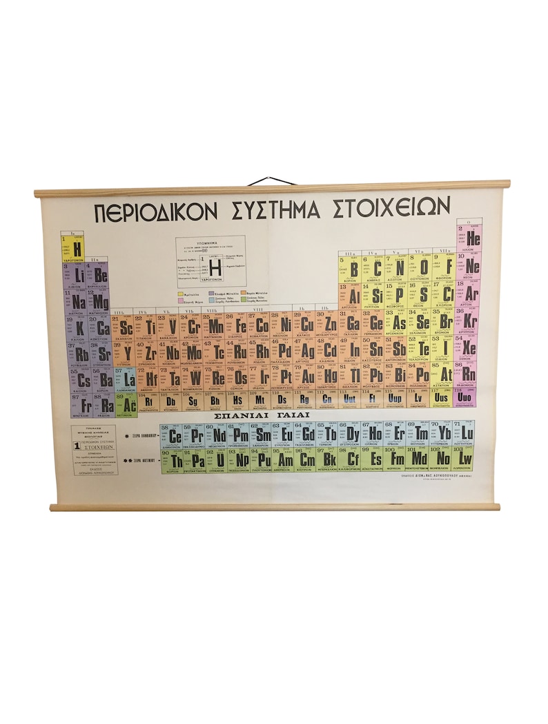 Vintage Greek Periodic Table Chart: Chemistry Classroom Decor - Etsy