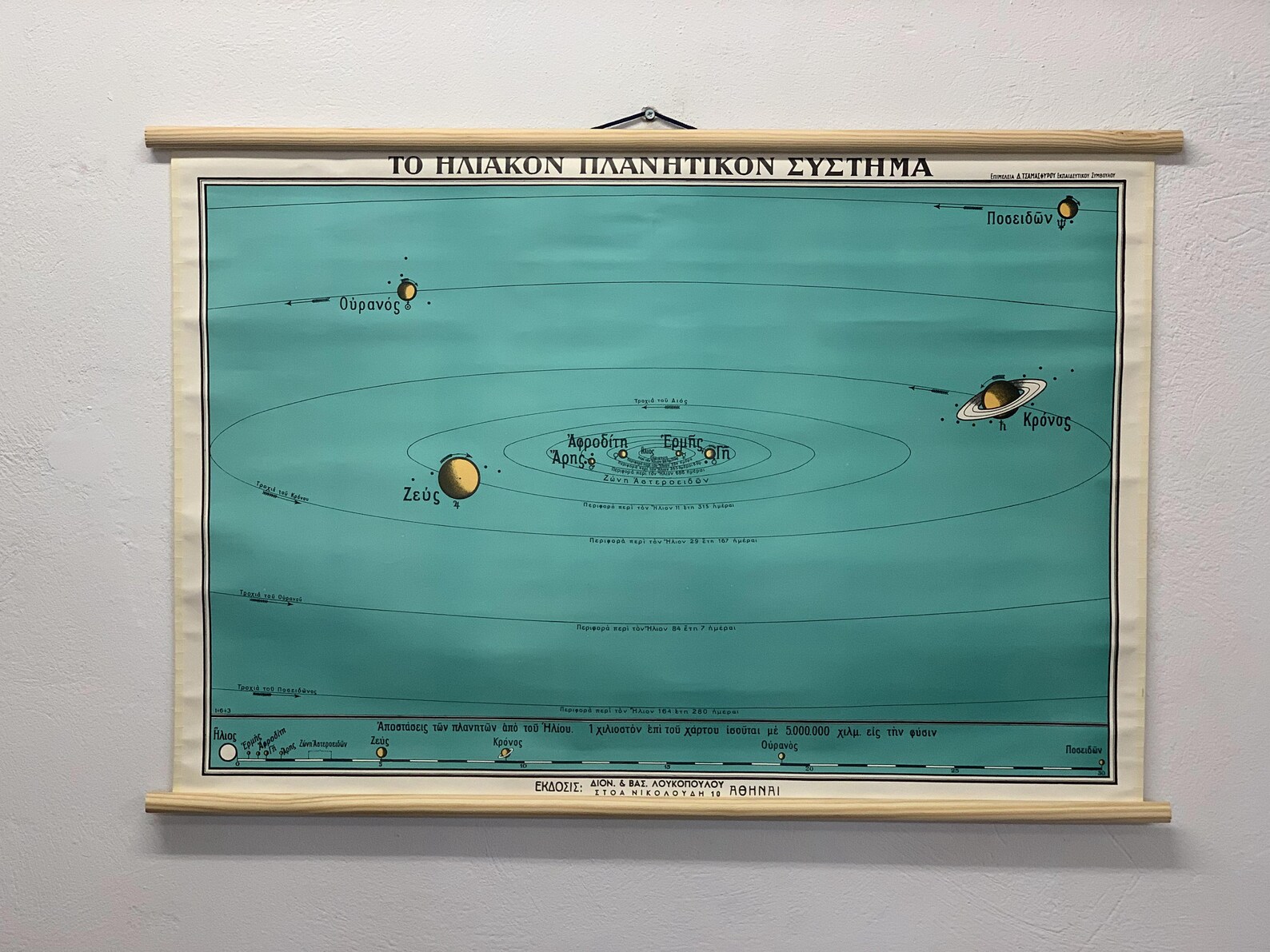 Position and Distance of Planets Pull Down Chart, the Solar System ...