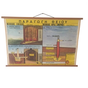 The Sulfur Production Pull Down Chart, Chemistry Map, Chemistry Pull ...