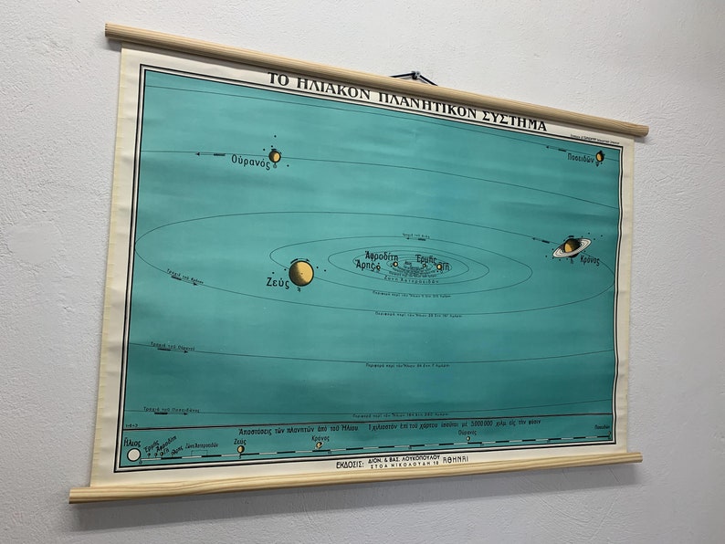 Position and Distance of Planets Pull Down Chart, the Solar System ...