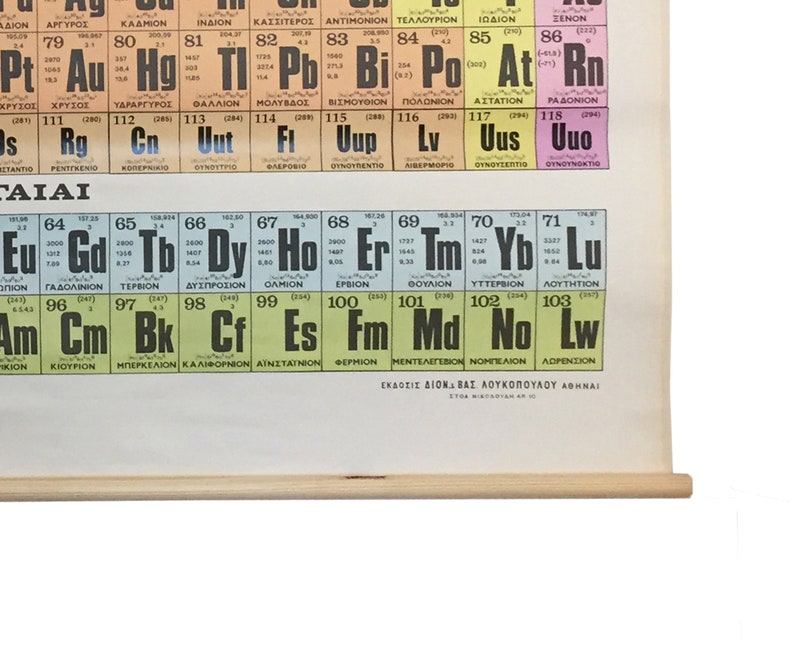Vintage Greek Periodic Table Chart: Chemistry Classroom Decor - Etsy Canada