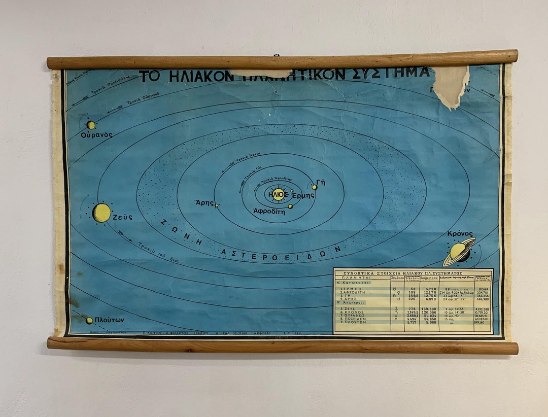 Vintage Astronomy Wall Chart 1950s - Greek Planetary Map by Kontos-fylactos, Perfect for Study ...