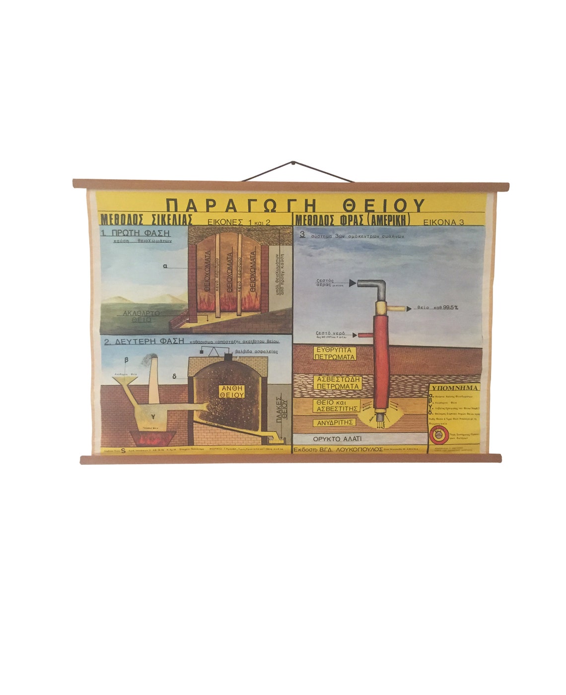 The Sulfur Production Pull Down Chart Chemistry Map - Etsy