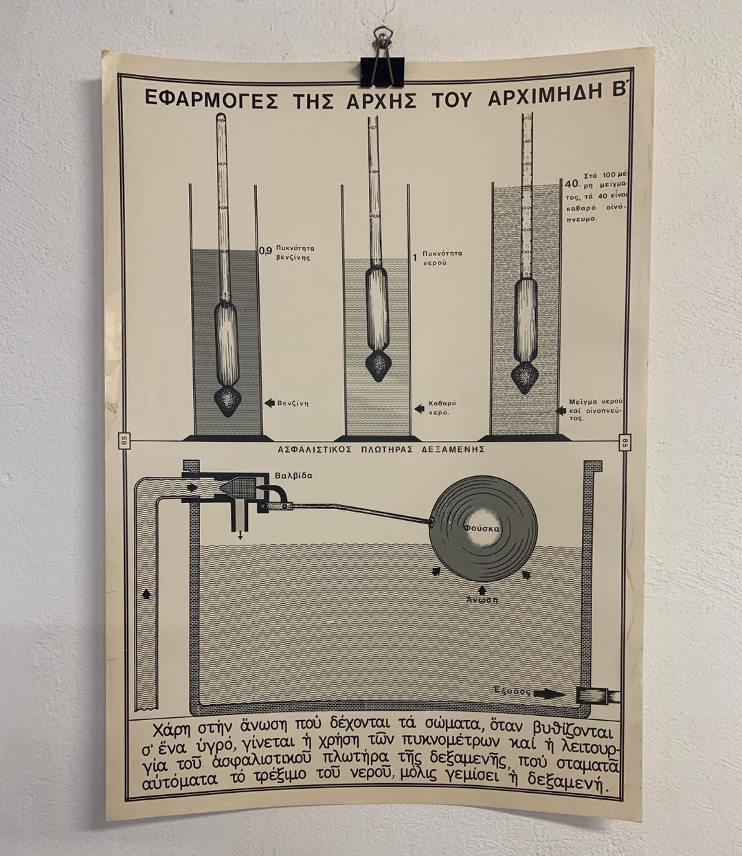 Original 1950s Greek Educational Science Chart – Archimedes' Principle ...