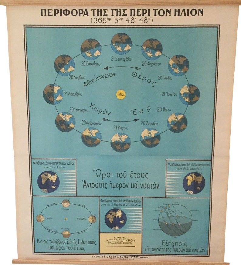 Celestial Chart of Moon Phases in Solar System Eclipse of the | Etsy