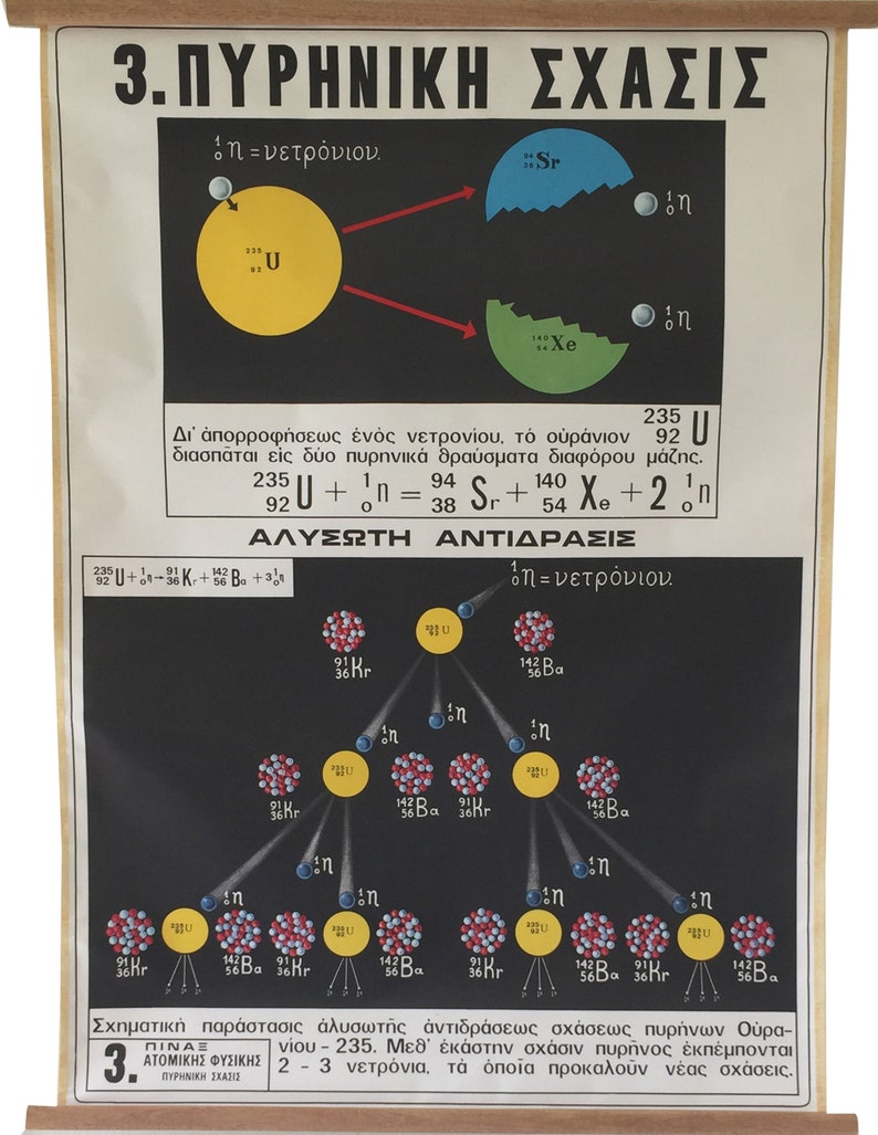 The Atomic Nuclear Fission Vintage Pull Down Chart, Charts on the ...