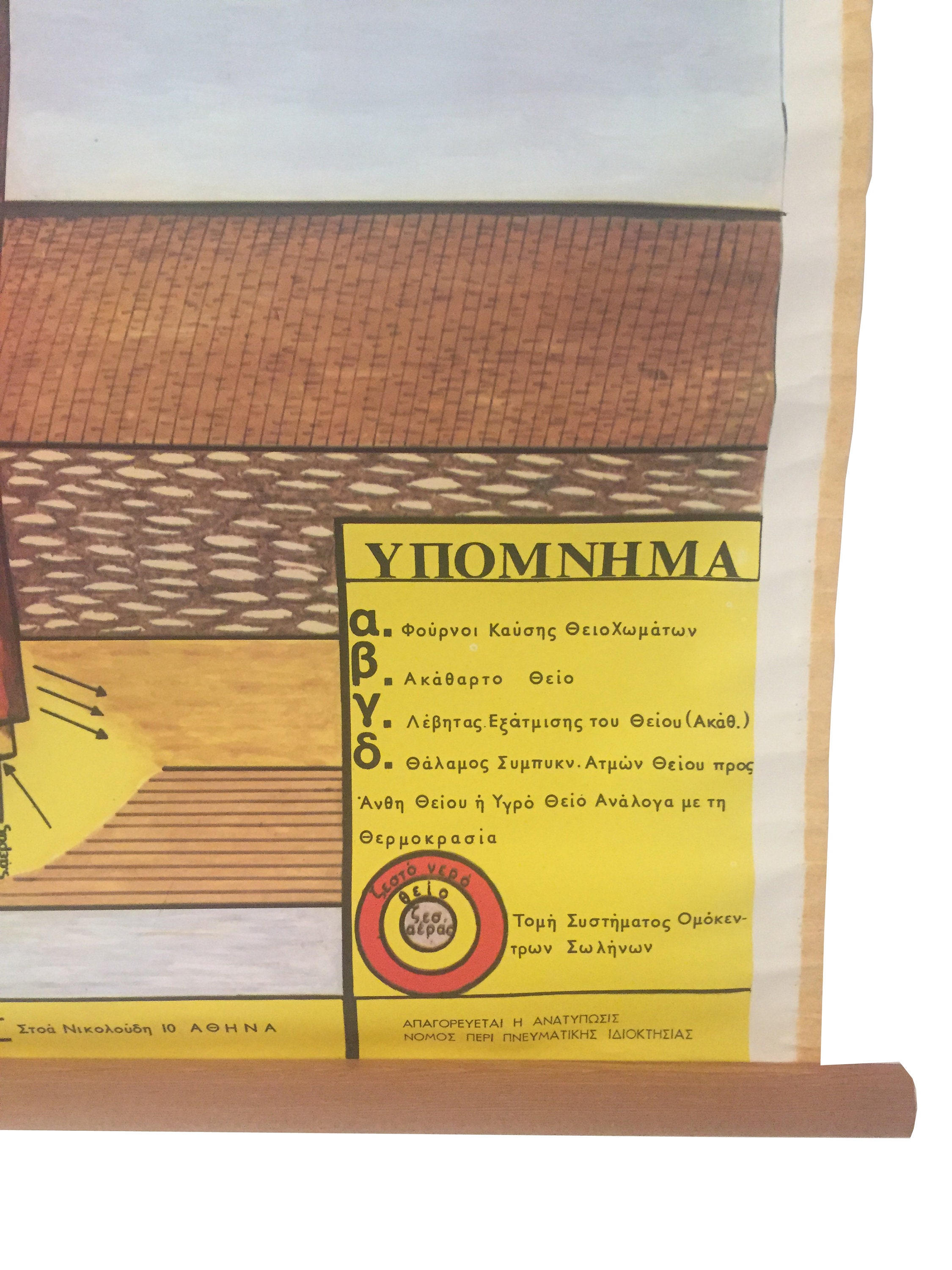 The Sulfur Production Pull Down Chart Chemistry Map - Etsy