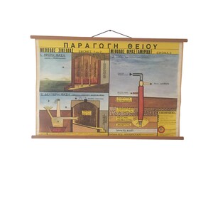 The Sulfur Production Pull Down Chart, Chemistry Map, Chemistry Pull ...